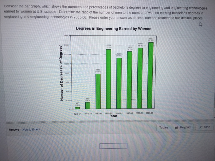 Solved Consider the bar graph, which shows the numbers and | Chegg.com