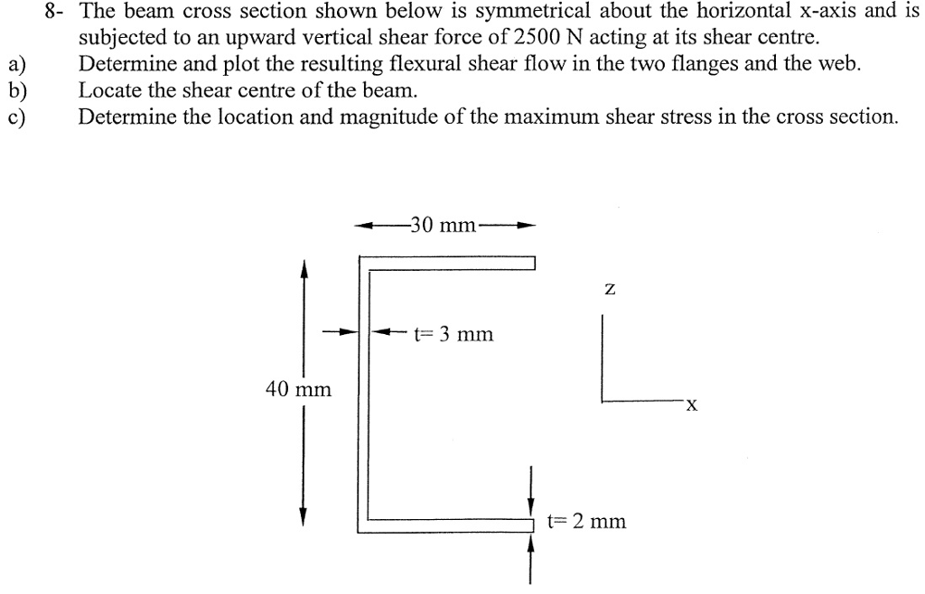 Solved The beam cross section shown below is symmetrical | Chegg.com