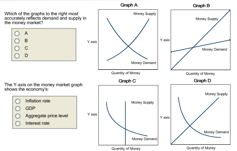 Solved Which of the graphs to the right most accurately | Chegg.com