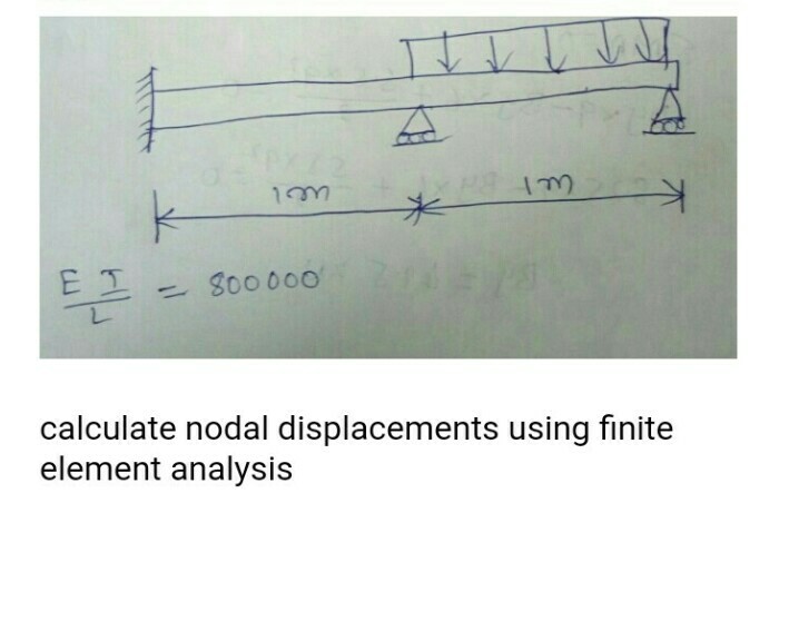 Solved Calculate nodal displacements using finite element | Chegg.com Solved Calculate nodal displacements using finite element | Chegg.com
