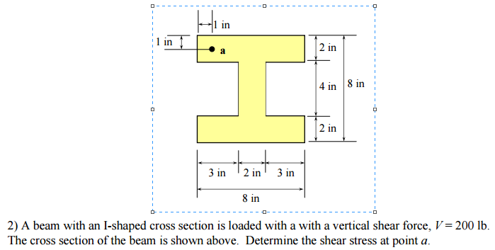 Solved A beam with an I-shaped cross section is loaded | Chegg.com