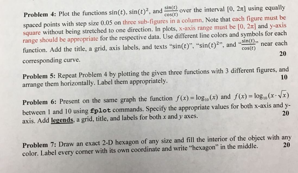Solved Problem 4: Plot the functions sin(t), sin(t), and ) | Chegg.com