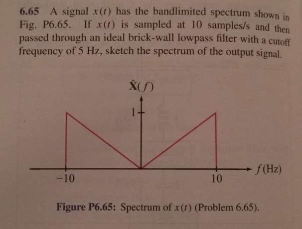 Solved A signal x(t) has the bandlimited spectrum shown in | Chegg.com
