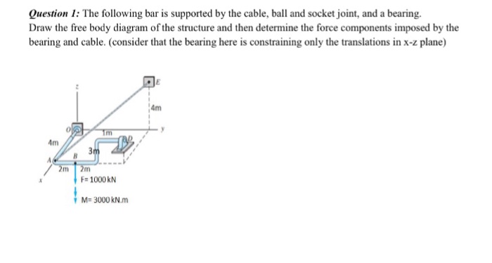 Solved The following bar is supported by the cable, ball and | Chegg.com