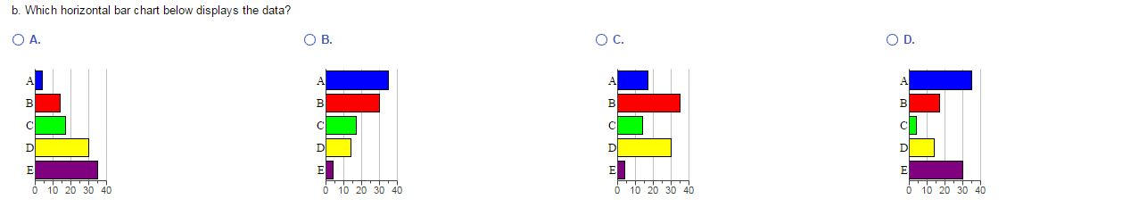 Solved The data to the right reflect the percentages of | Chegg.com