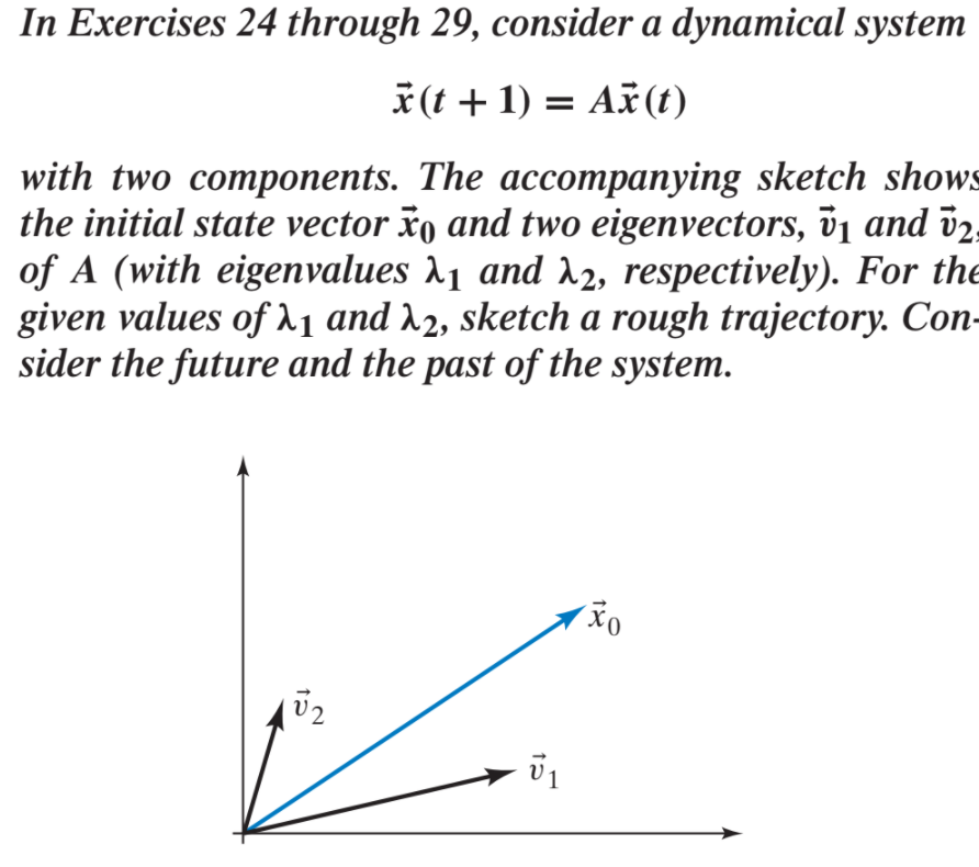 Solved In Exercises 24 through 29, consider a dynamical | Chegg.com