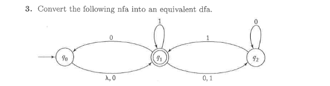 Solved 3. Convert the following nfa into an equivalent dfa. | Chegg.com