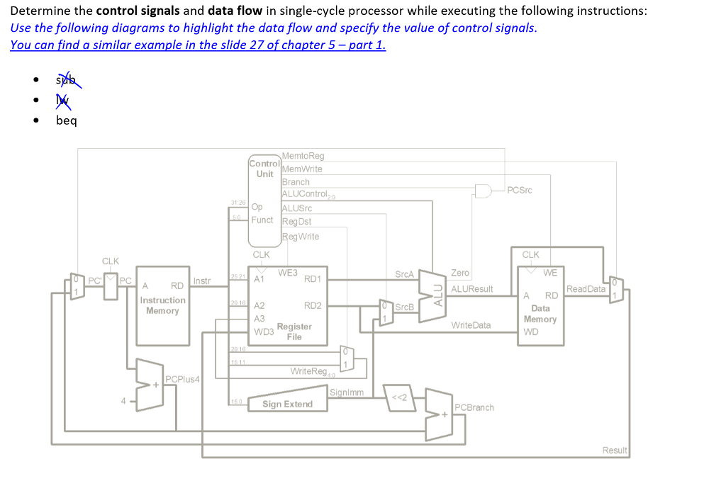 Determine the control signals and data flow in | Chegg.com
