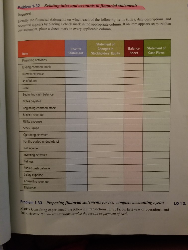 Solved Problem 1-32 Relating titles and accounts to | Chegg.com