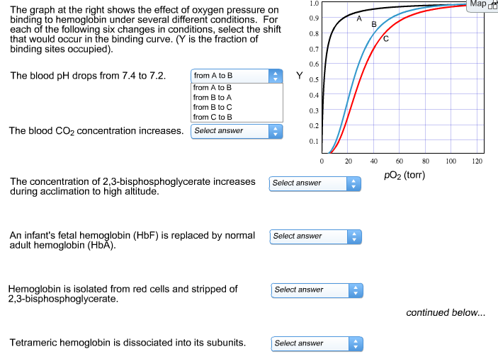 Solved The graph at the right shows the effect of oxygen | Chegg.com