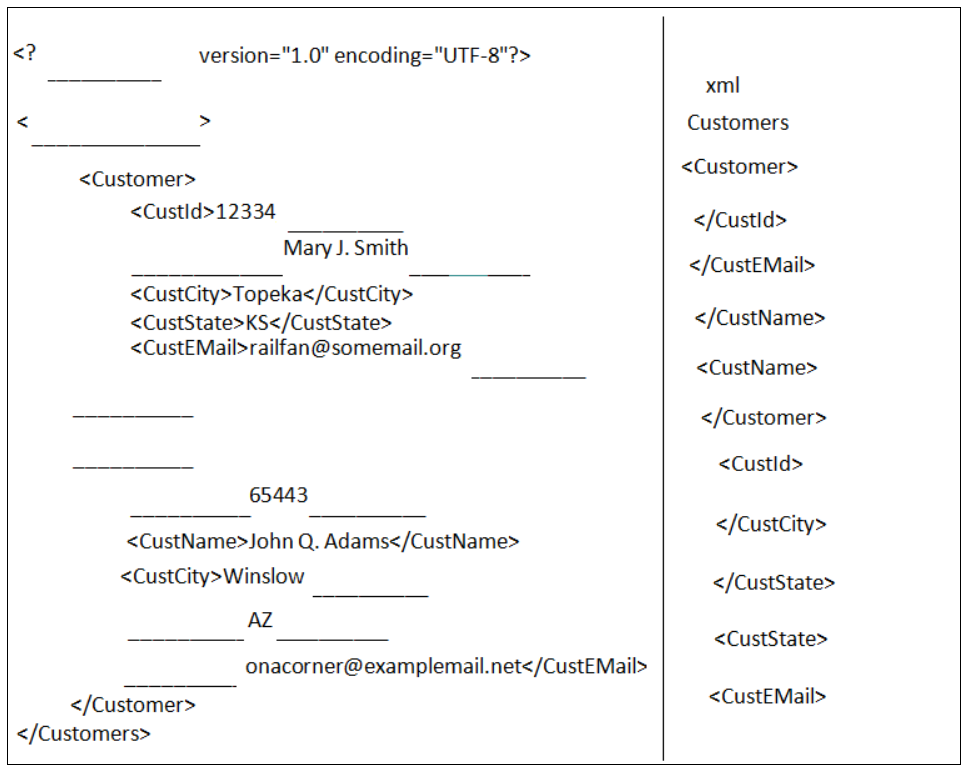 Solved Using the tags and words on the right, complete the | Chegg.com