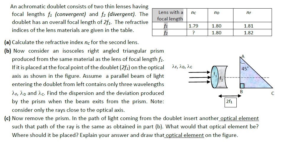An achromatic doublet consists of two thin lenses | Chegg.com