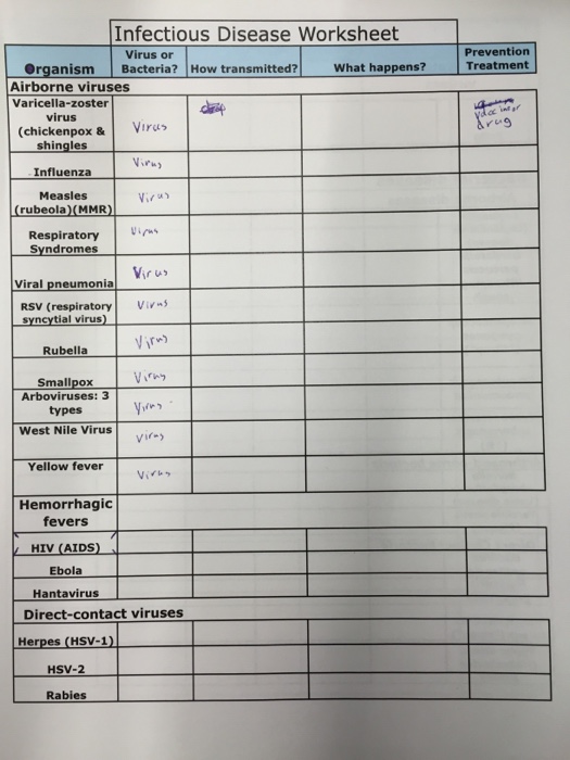 Infectious Disease Worksheet