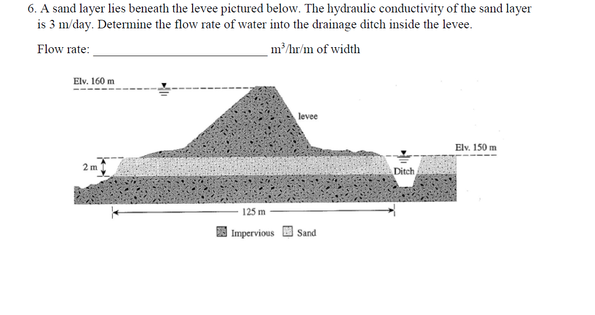 Solved A sand layer lies beneath the levee pictured below. | Chegg.com