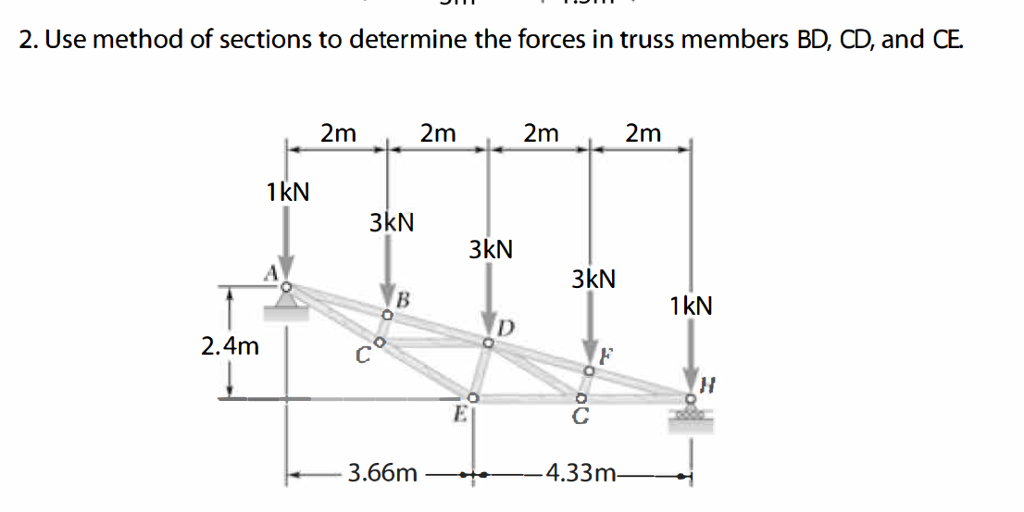Solved 2. Use method of sections to determine the forces in | Chegg.com