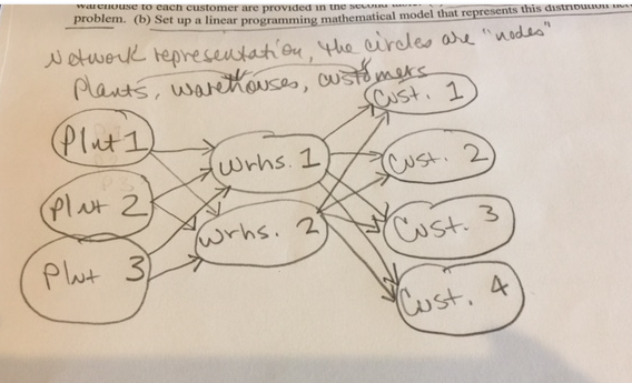 Solved *** Just need part B answered. Need help building | Chegg.com