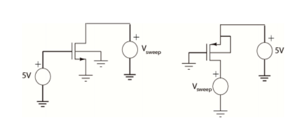 Plot the Id vs. Vds characteristics of minimum sized | Chegg.com
