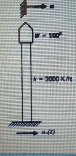 The water tower shown is subjected to ground motion | Chegg.com