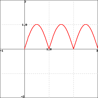 Solved 1)Find the convolution of f(t) = 1 and g(t) = | Chegg.com