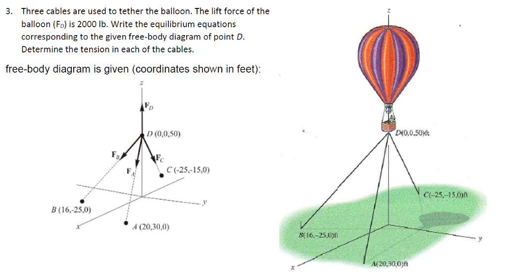 Solved Three cables are used to tether the balloon. The lift | Chegg.com