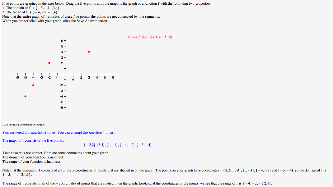 Solved Five points are graphed in the axes below. Drag the | Chegg.com