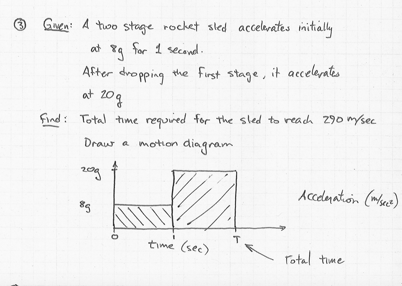 Solved A two stage rocket sled accelerates initially at 8 g | Chegg.com