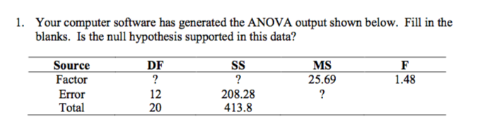 Solved Your computer software has generated the ANOVA output | Chegg.com