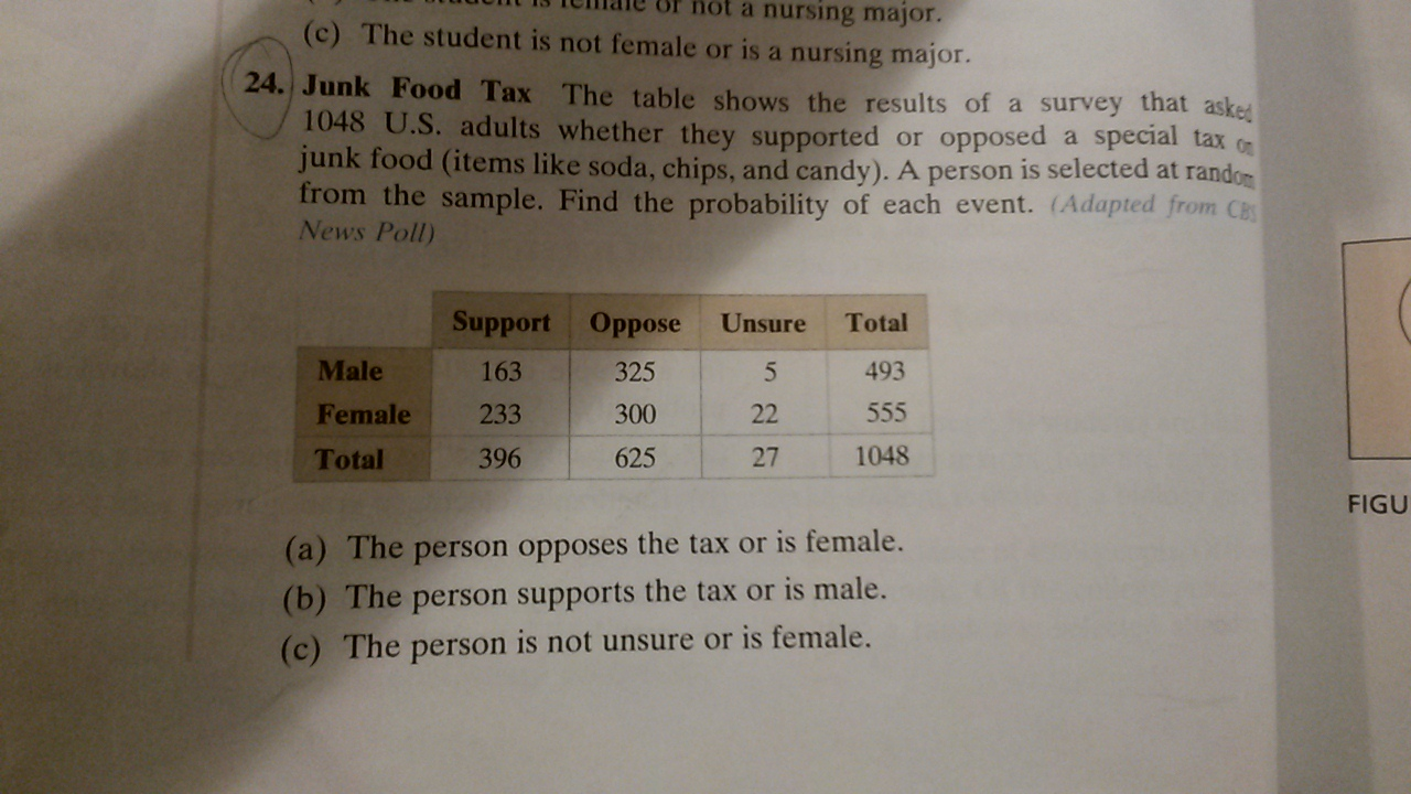 Solved The table shows the results of a survey that asked | Chegg.com