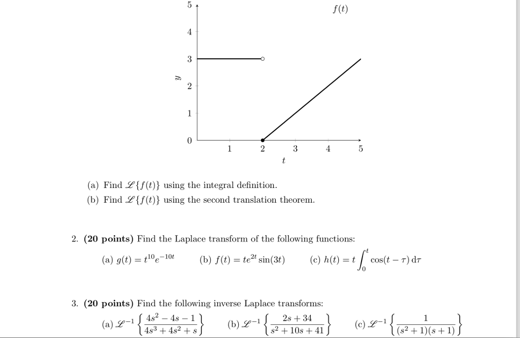 Solved f (t) (a) Find (using the integral definition. (b) | Chegg.com