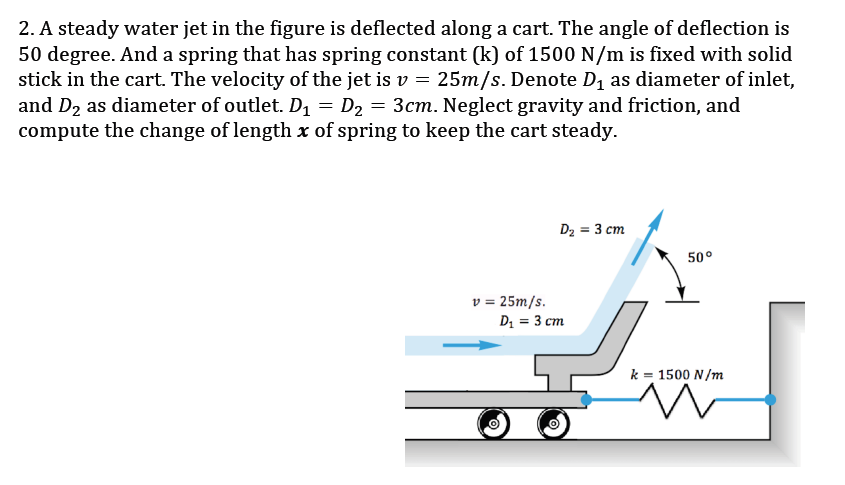 Solved 2. A steady water jet in the figure is deflected | Chegg.com