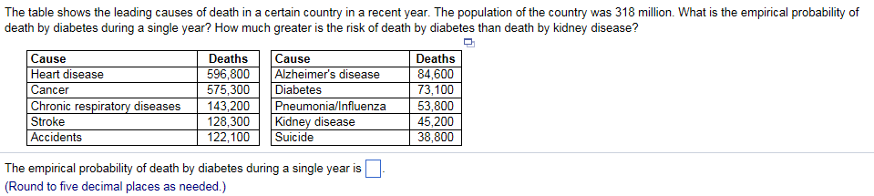 Solved The table shows the leading causes of death in a | Chegg.com