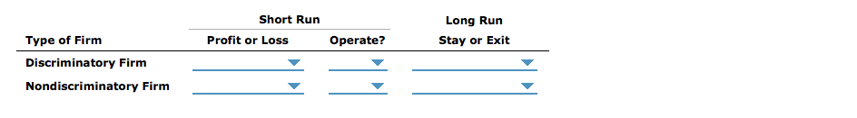 Solved 5. Consider the market for taxi rides, which you can | Chegg.com