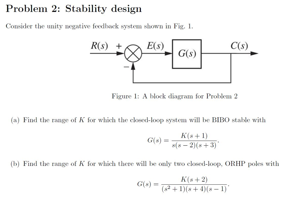Solved Problem 2: Stability design Consider the unity | Chegg.com