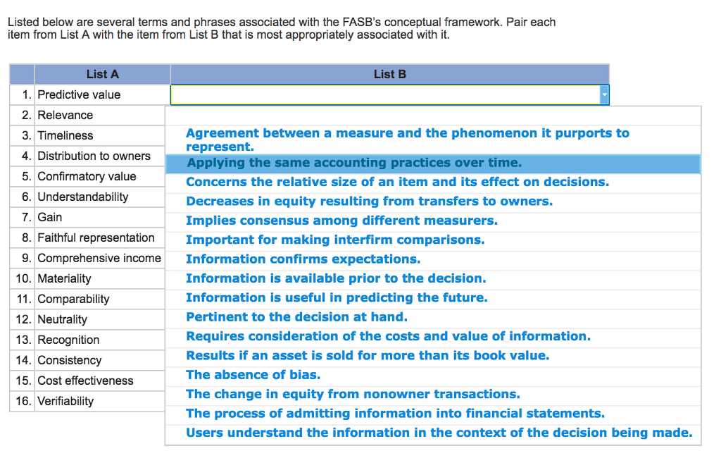 Solved Listed below are several terms and phrases associated | Chegg.com