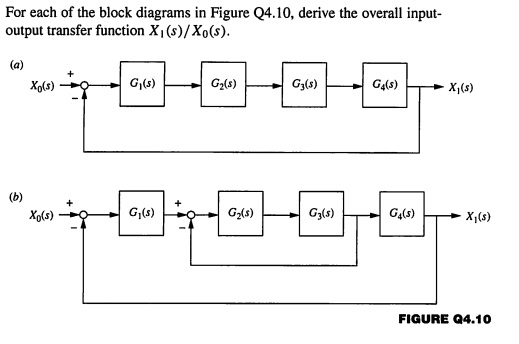 Solved For each of the block diagrams in Figure Q4.10, | Chegg.com