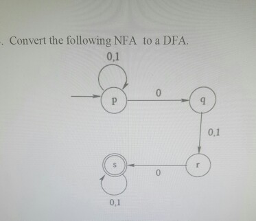 Solved Convert the following NFA to a DFA. | Chegg.com