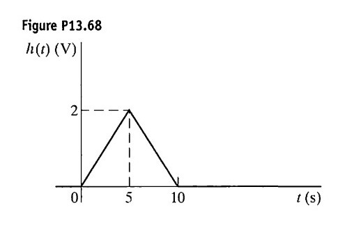 Solved Assume the voltage impulse response of a circuit can | Chegg.com