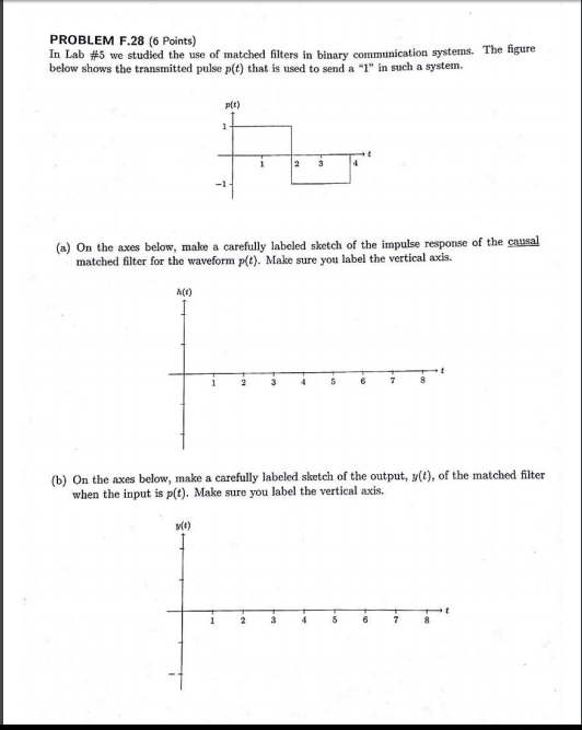 Solved In Lab #5 we studied the use of matched filters in | Chegg.com