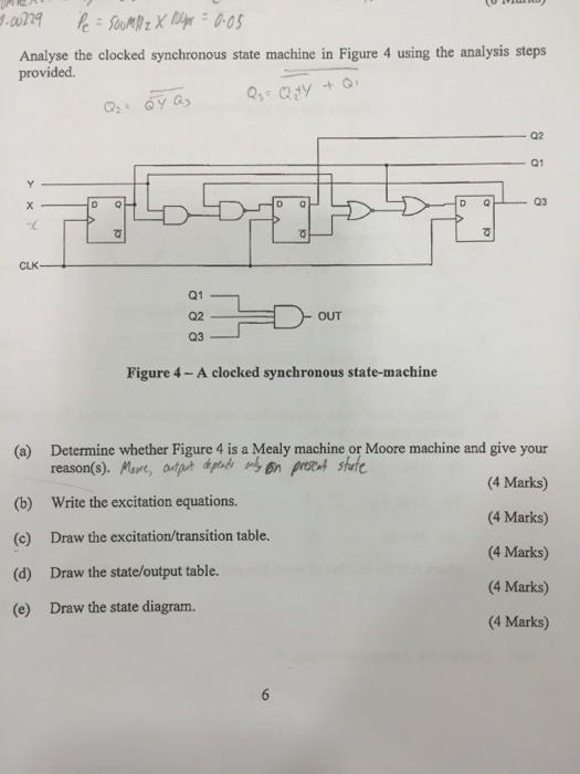Solved Analyse the clocked synchronous state machine in | Chegg.com