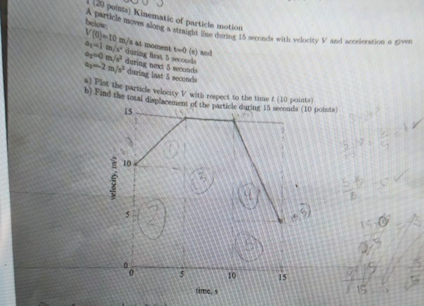 Solved (20 points) Kinematic of particle motioos A particle | Chegg.com