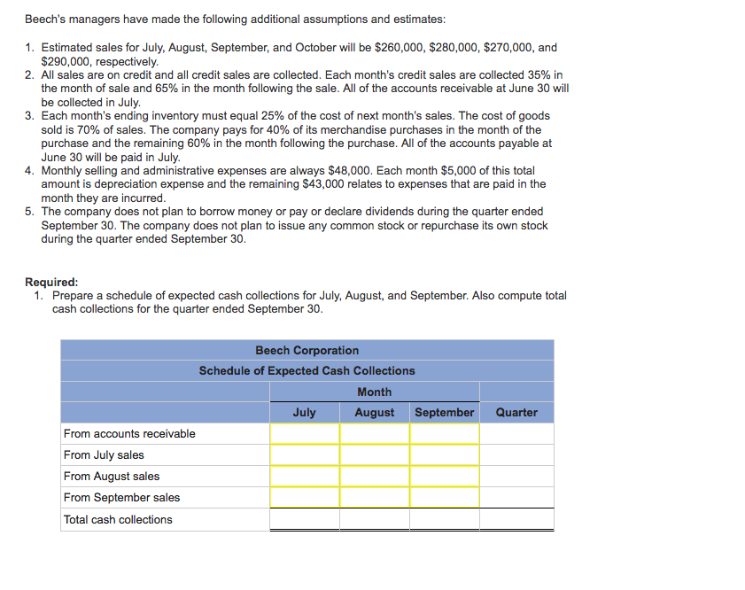 Solved Beech's managers have made the following additional | Chegg.com