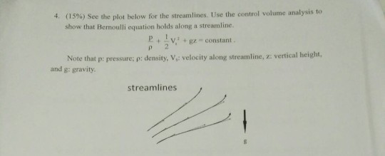 Solved 4. (15%) See the plot below for the streamlines. Use | Chegg.com