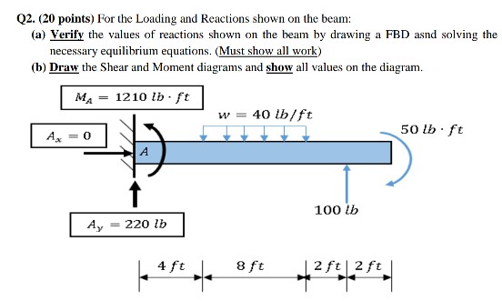 Solved Q2. (20 points) For the Loading and Reactions shown | Chegg.com