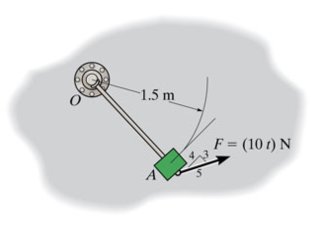 Solved The 4.8-kg block is moving around the circular | Chegg.com