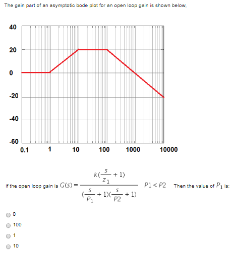 Solved The gain part of an asymptotic bode plot for an open | Chegg.com