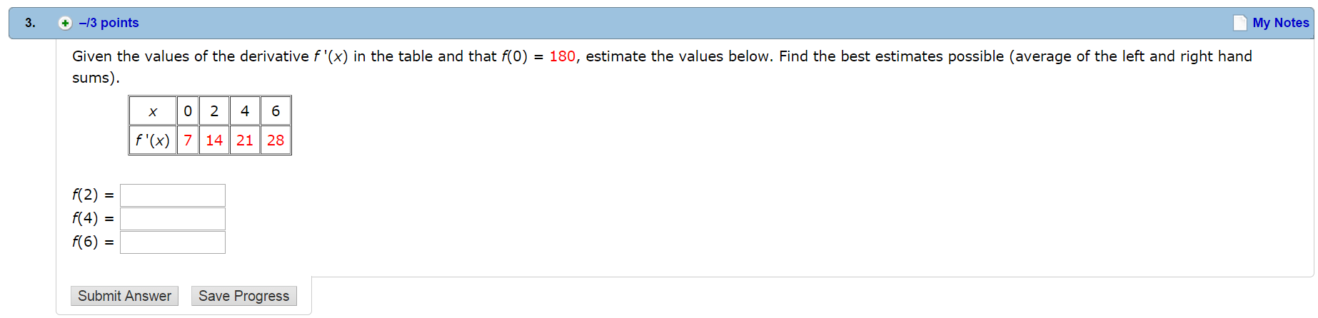 Solved Given the values of the derivative f'(x) in the table | Chegg.com