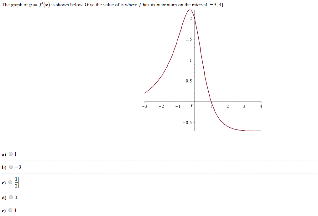 Solved Read Carefully! The graph of f' (the derivative of f) | Chegg.com
