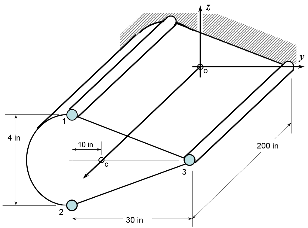 Solved An in-flight wing is composed of three stringers and | Chegg.com