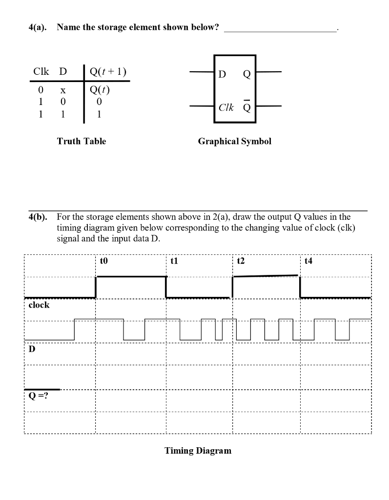 Solved 4(a). Name the storage element shown below? Clk D | Chegg.com