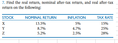 Solved Find the real return, nominal after-tax return, and | Chegg.com